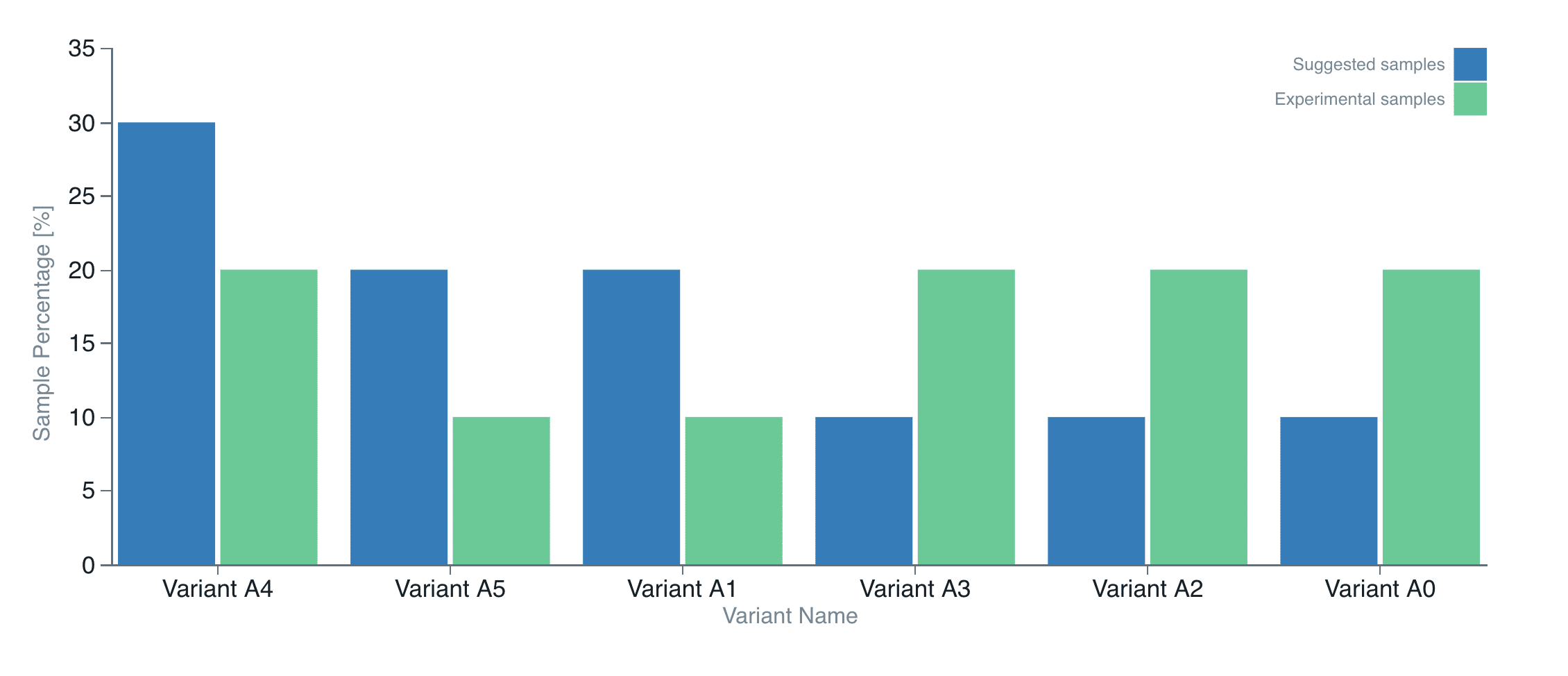 Teselagen - Artificial Intelligence for Biotechnology