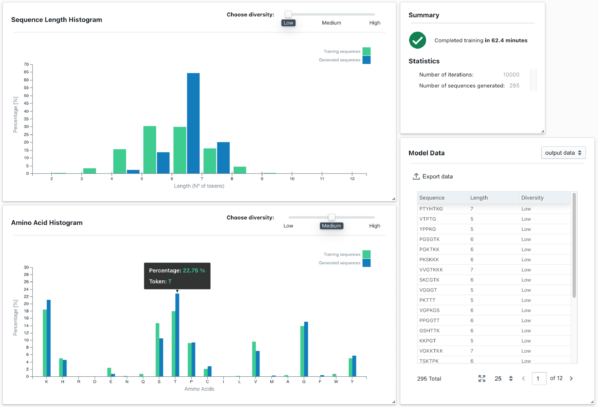 Build Biology Like a Boss - Teselagen